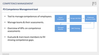P3 Competence Management Tool | PDF | Computer Software and Applications | Computing