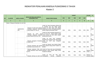 P3 CONTOH DOKUMEN PENILAIAN KINERJA PUSKESMAS (1).docx