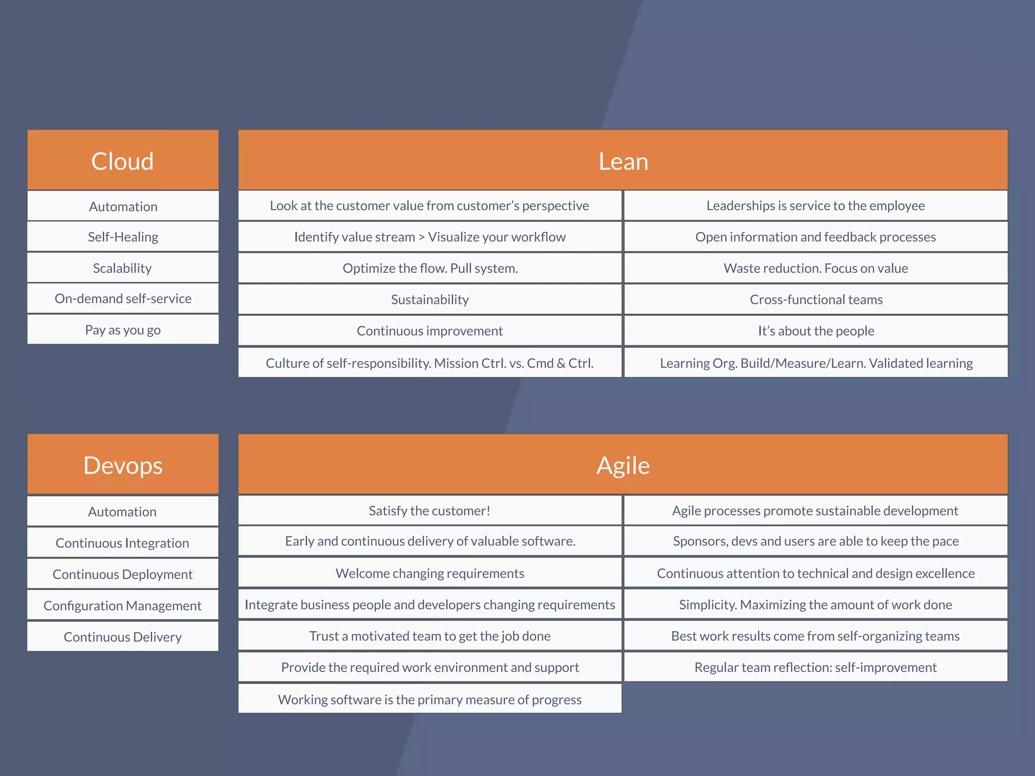 Digital Transformation Case Study | PDF