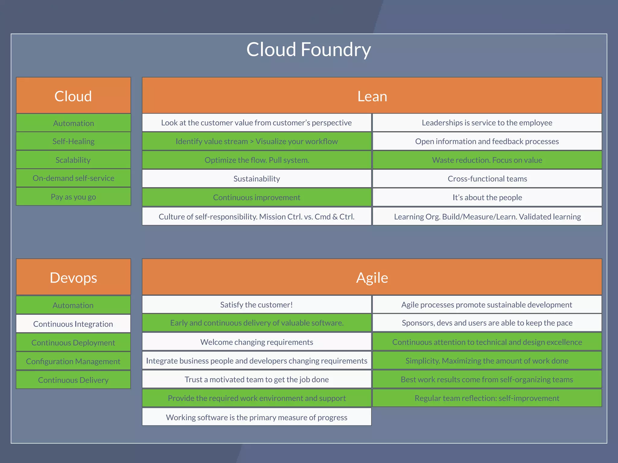 Digital Transformation Case Study | PDF