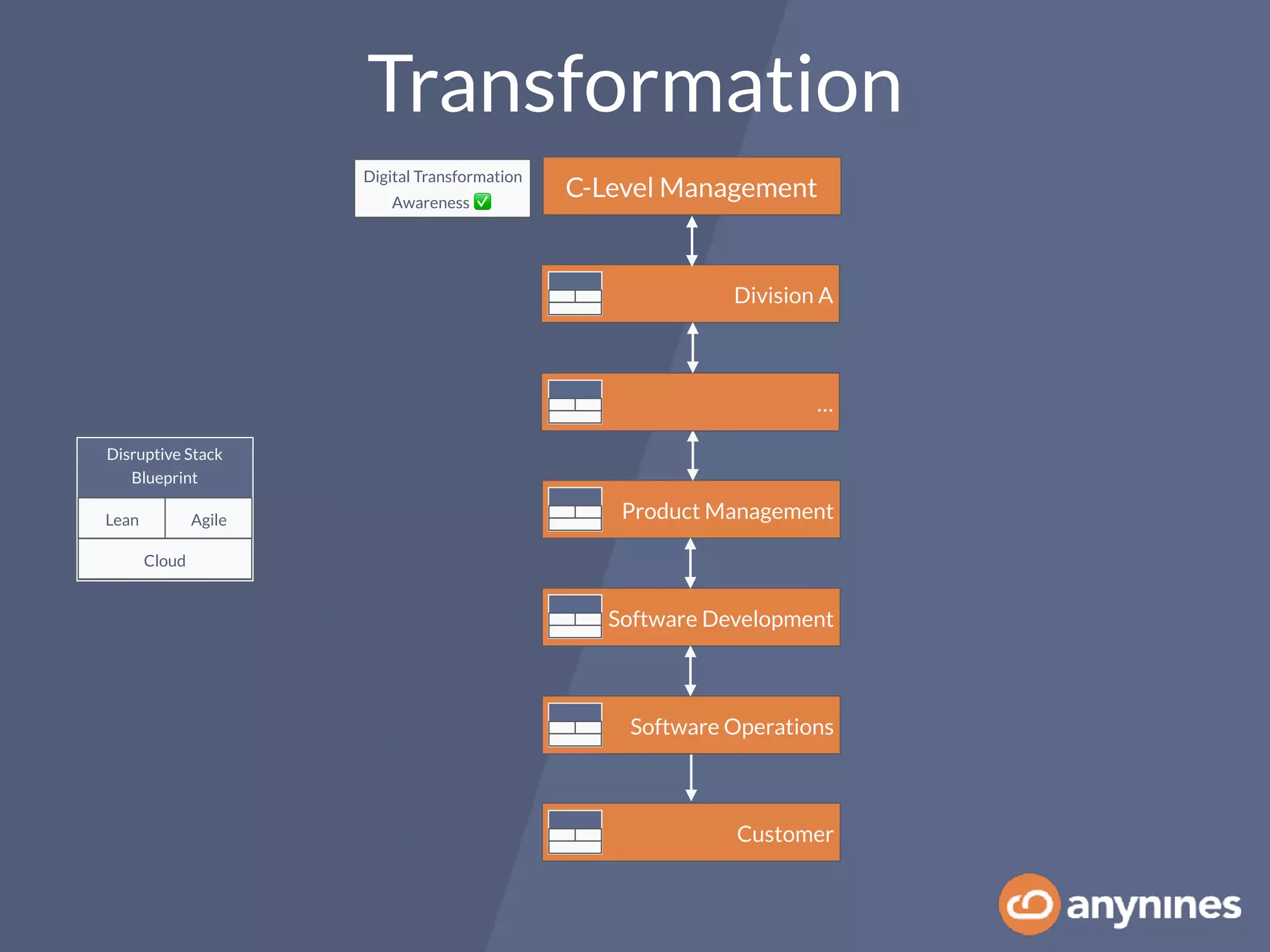 Digital Transformation Case Study | PDF