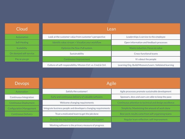Digital Transformation Case Study | PDF