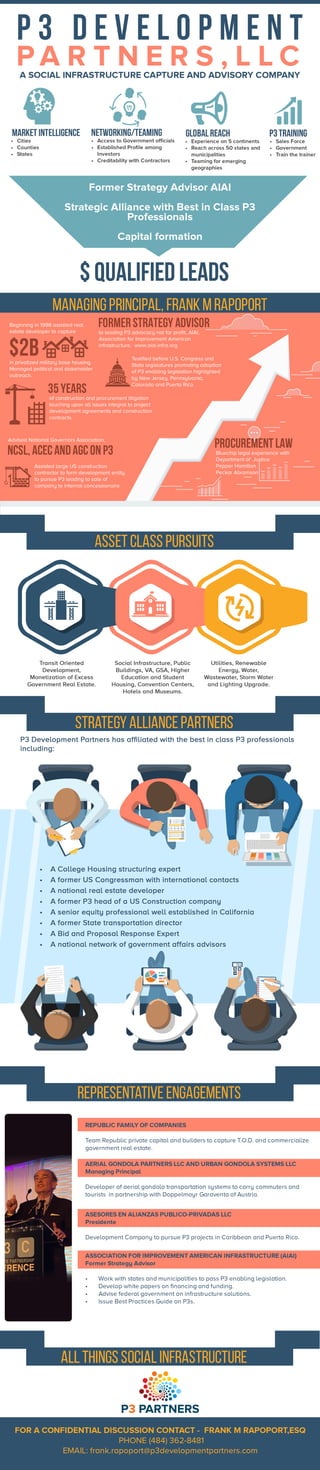 P3DP LLC Offering | PDF