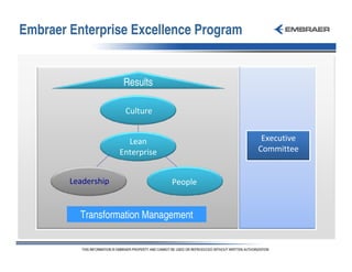 P3E Embraer Day Brasil 2011 | PDF