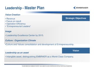 P3E Embraer Day Brasil 2011 | PDF