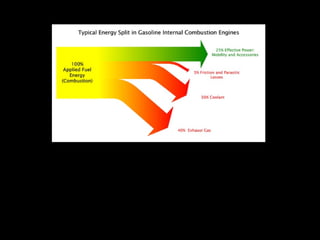 P3 ELECTRICAL POWER | PPT
