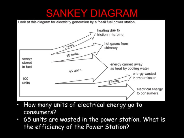 P3 ELECTRICAL POWER | PPT