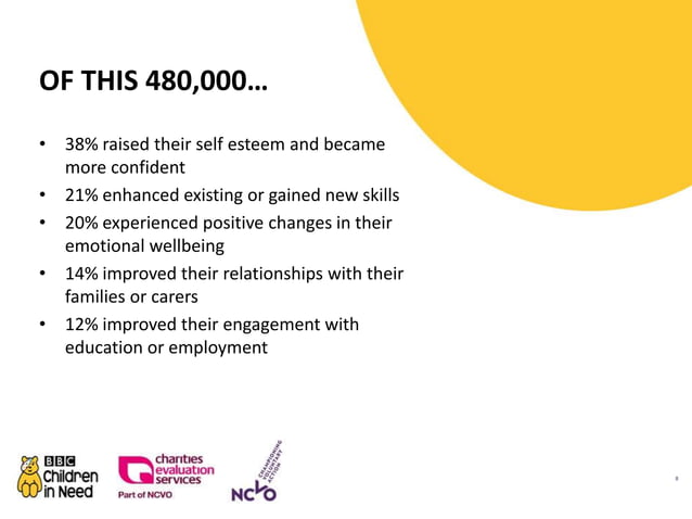 Expressing impact through storytelling (P3) | PPT