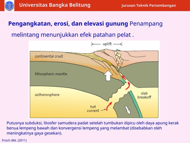 P3 GEOLOGI STRUKTUR Orogenesa.en.id.pdf