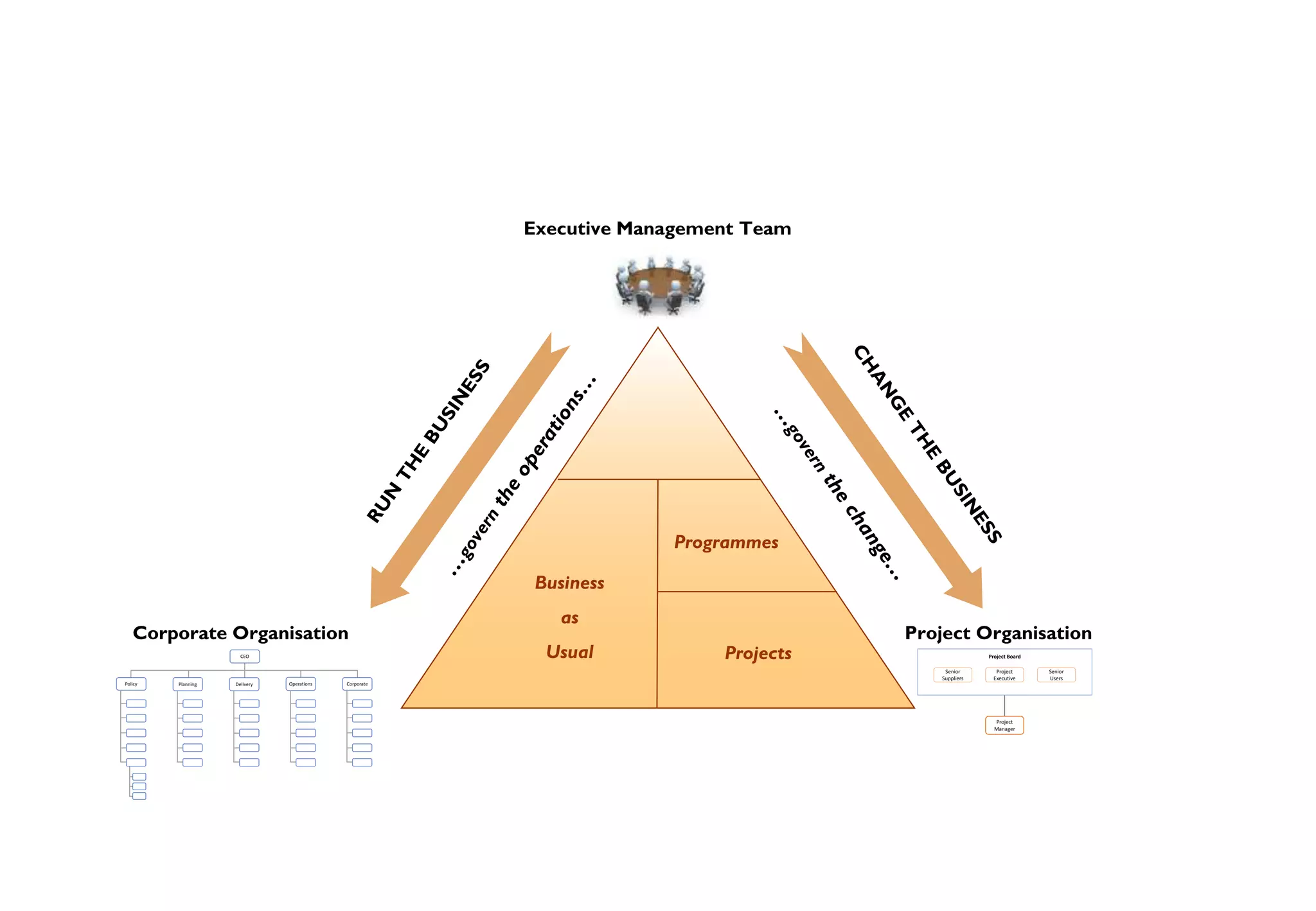 The Principles of Effective P3 Governance - AXELOS Webinar | PPT