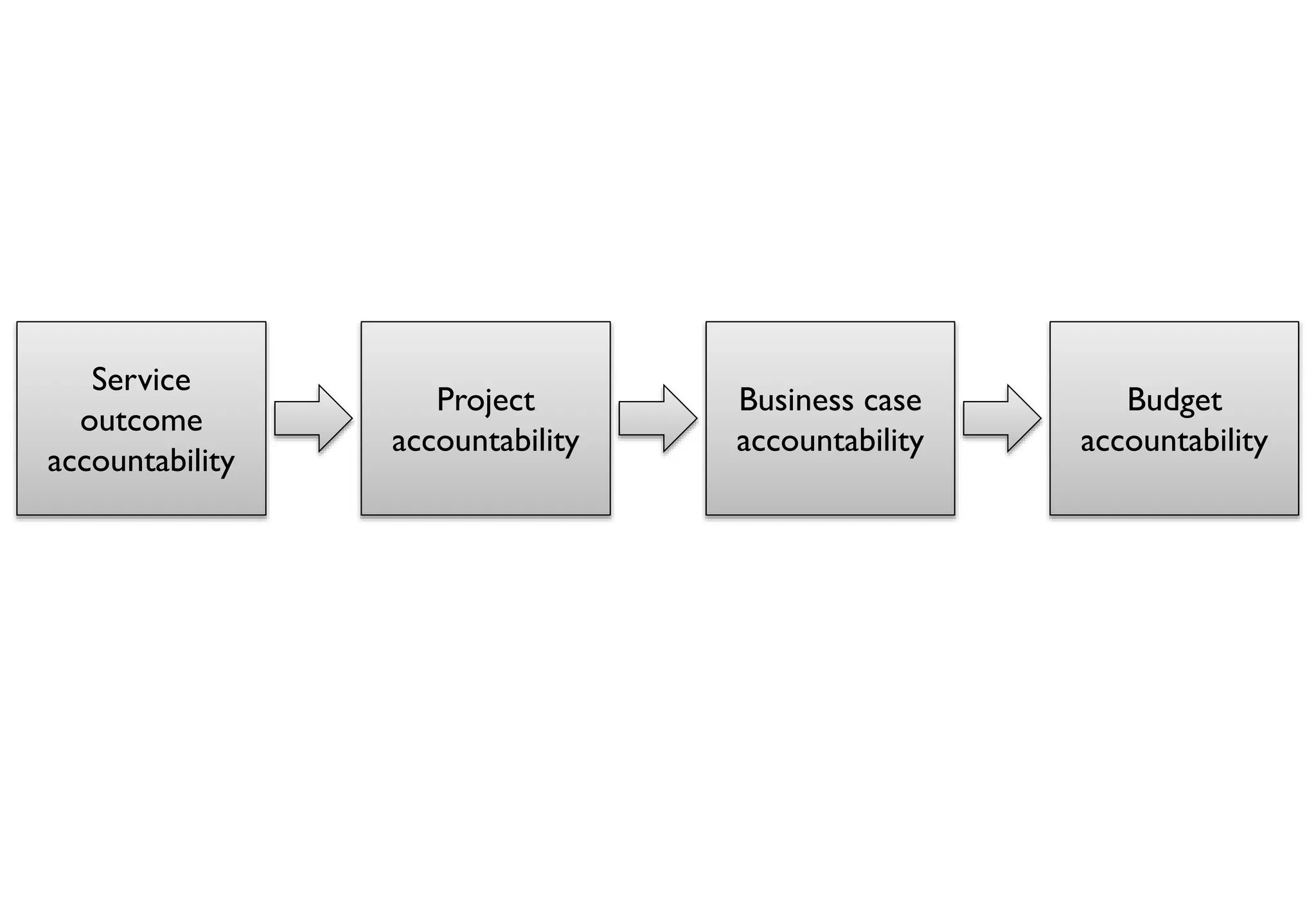 The Principles of Effective P3 Governance - AXELOS Webinar | PPT