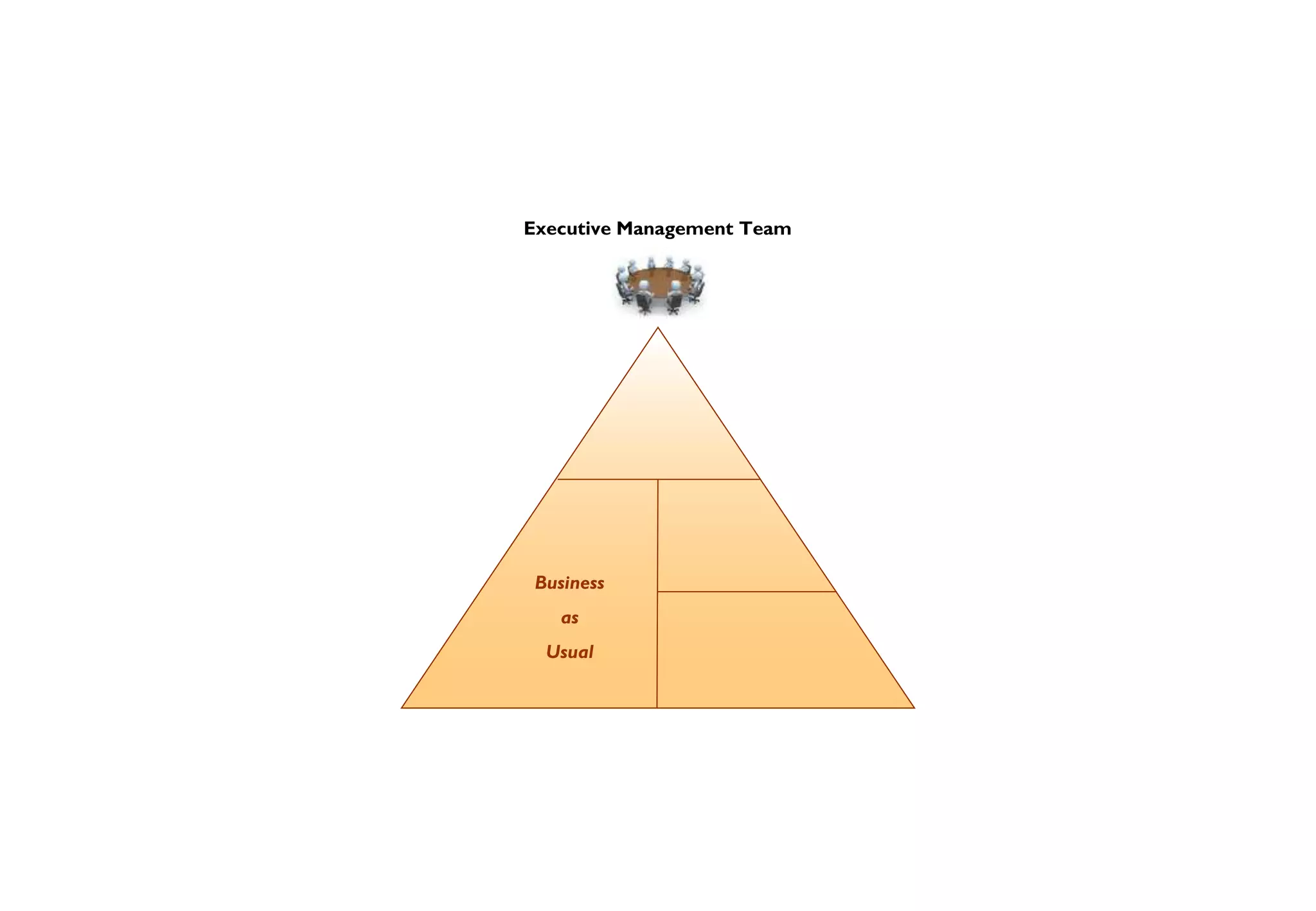 The Principles of Effective P3 Governance - AXELOS Webinar | PPT