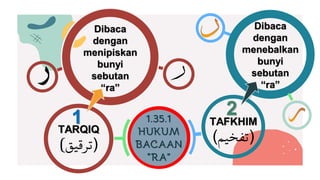 TAJUK SLIDE TINGKATAN 5 HUKUM TAJWID-BACAAN RA.pdf
