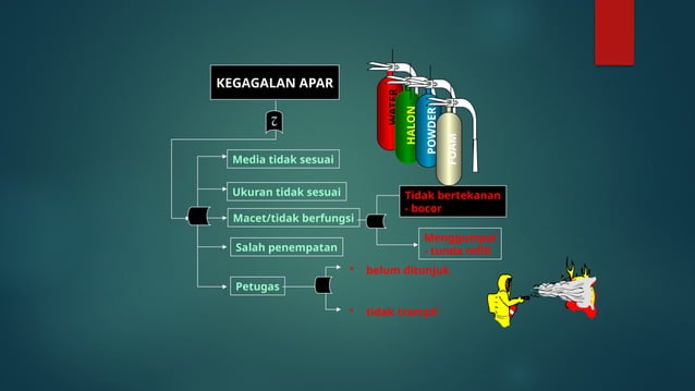 materi pelatihan training P3K dan Basic Fire.pptx