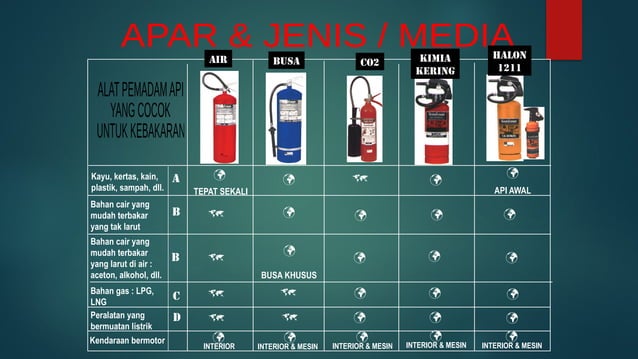 materi pelatihan training P3K dan Basic Fire.pptx
