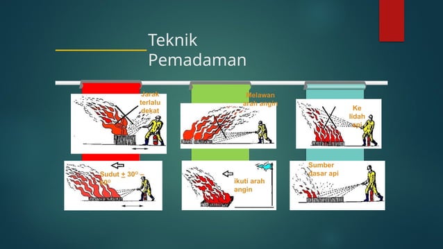 materi pelatihan training P3K dan Basic Fire.pptx