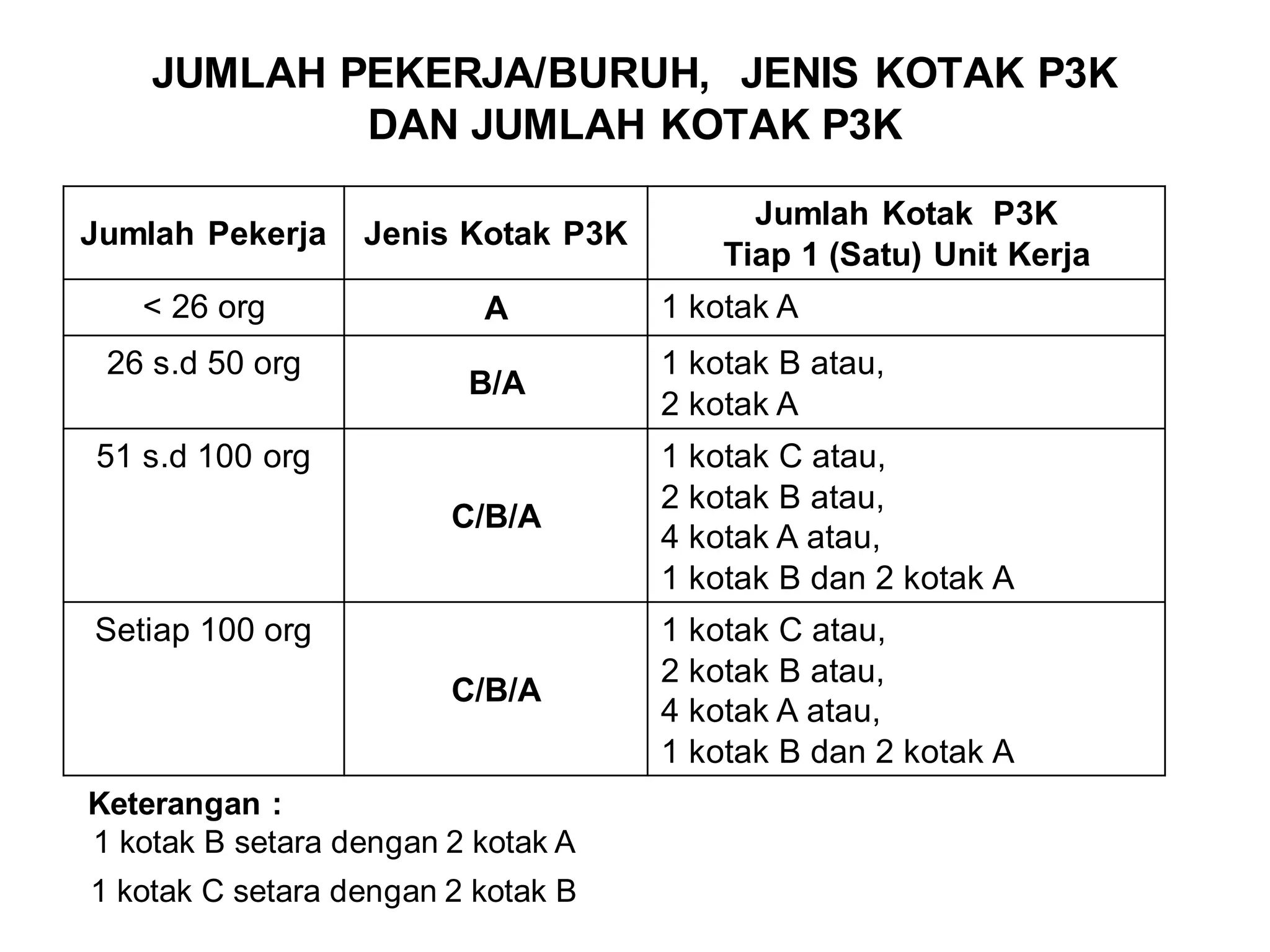 P3K Di Tempat Kerja (1).pdf