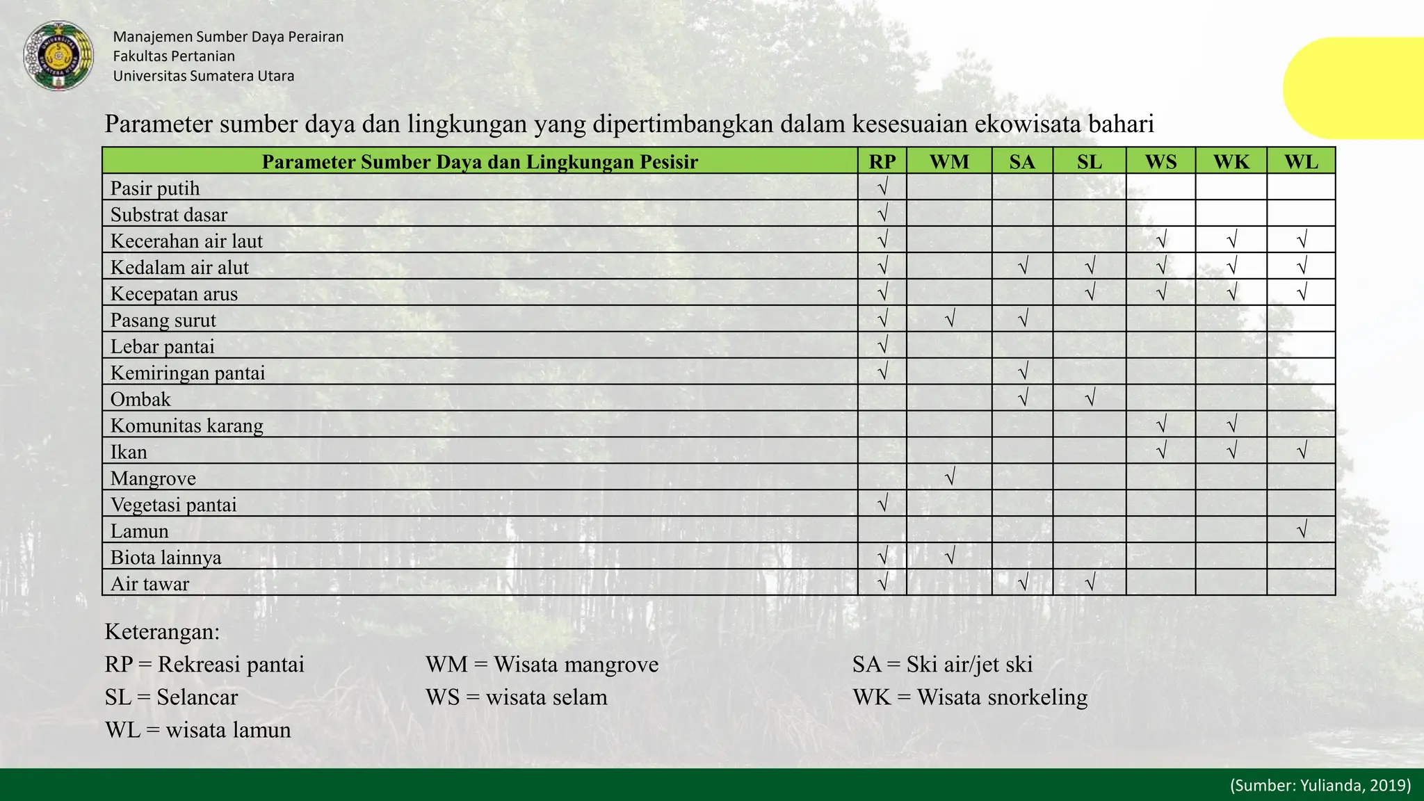 Kesesuaian Objek Ekowisata sebagai Dasar Pengelolaan.pptx