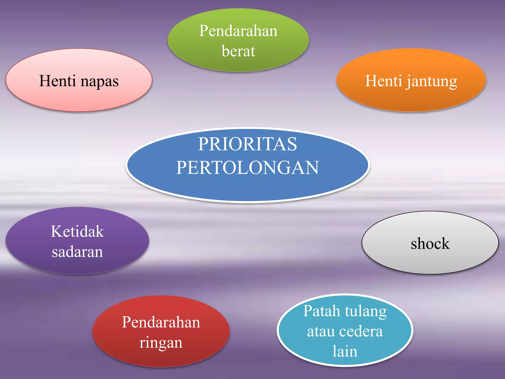 PERTOLONGAN PERTAMA PADA KECELAKAAN (P3K) | PPTX