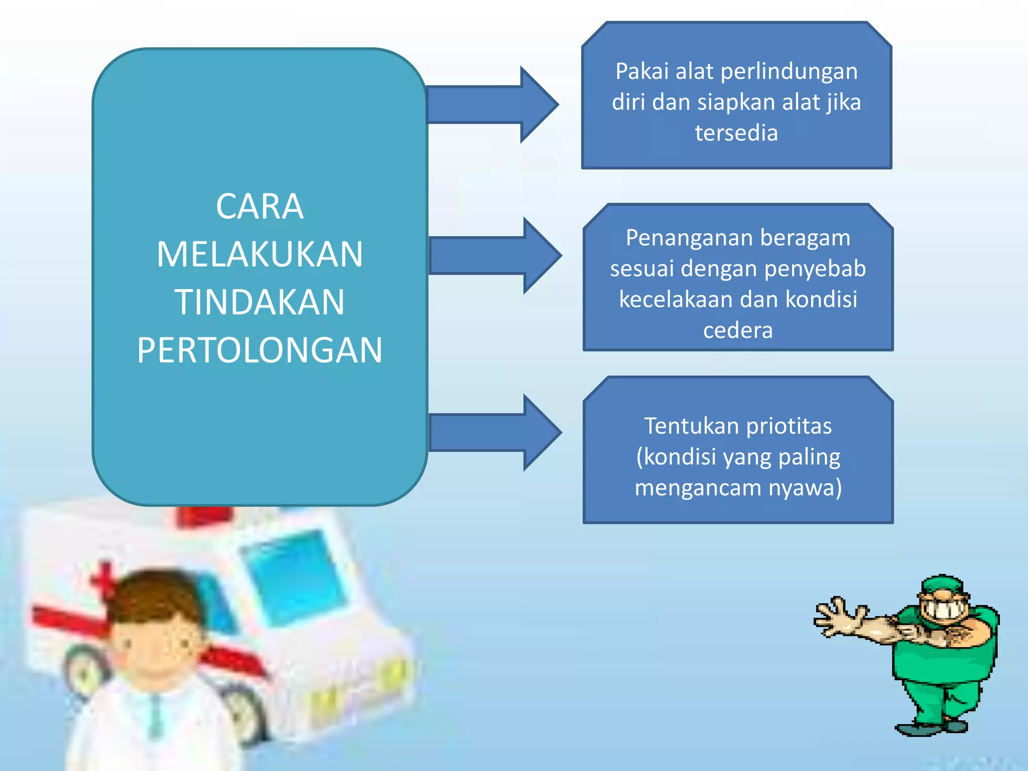 PERTOLONGAN PERTAMA PADA KECELAKAAN (P3K) | PPTX