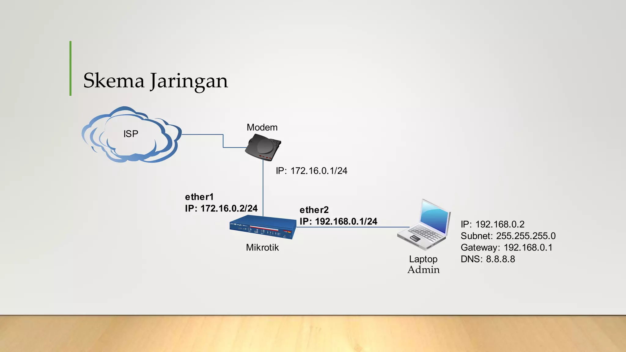P3 konfigurasi dasar mikrotik | PPTX