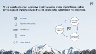 P3 Lean Service Design (LSD) – Hypothesis-based digital product ...