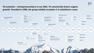 P3 Lean Service Design (LSD) – Hypothesis-based digital product ...