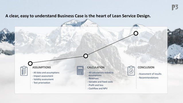P3 Lean Service Design (LSD) – Hypothesis-based digital product ...
