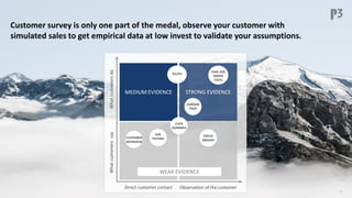 P3 Lean Service Design (LSD) – Hypothesis-based digital product ...