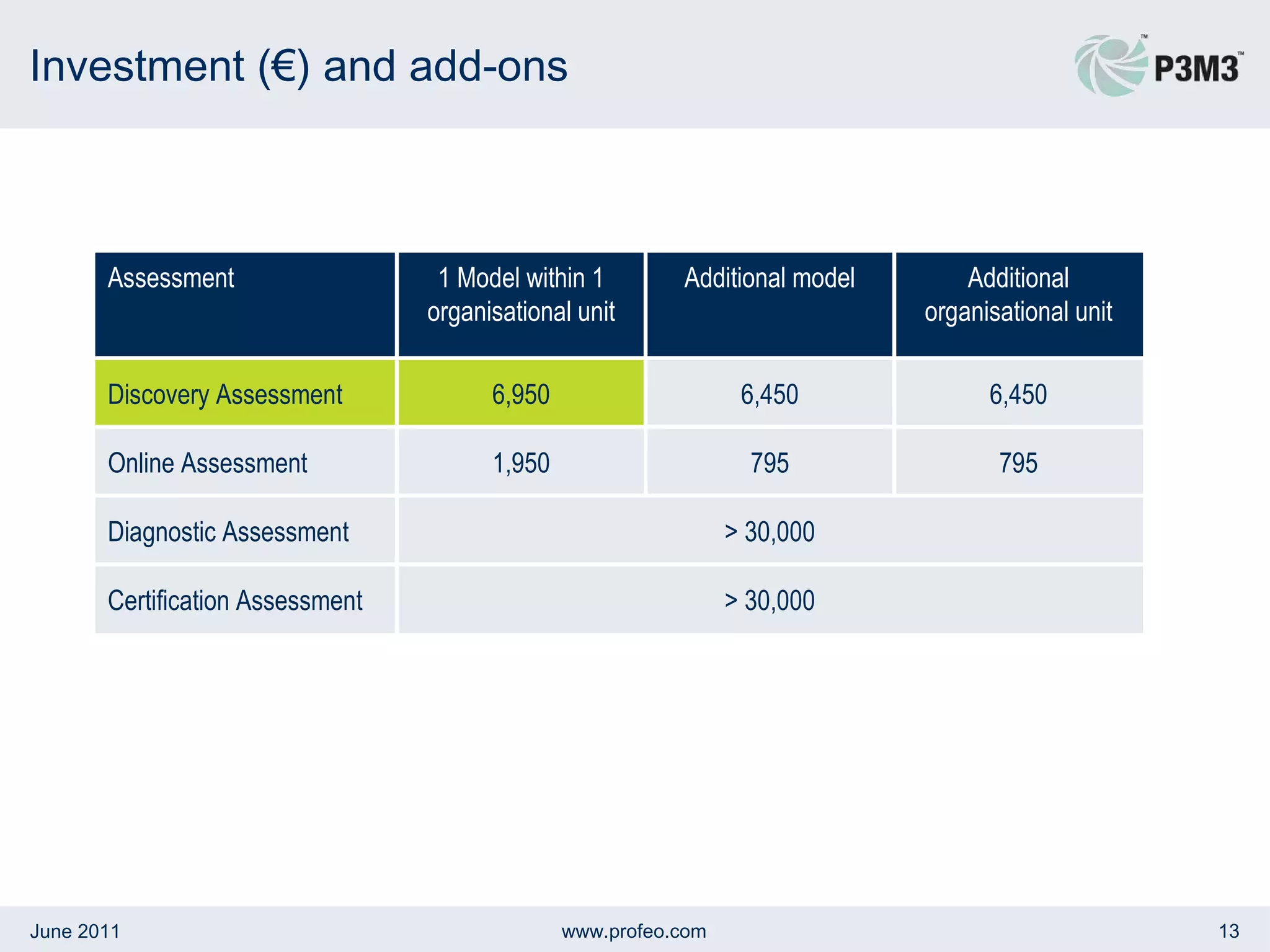 P3M3 - Discovery Assessment | PPT