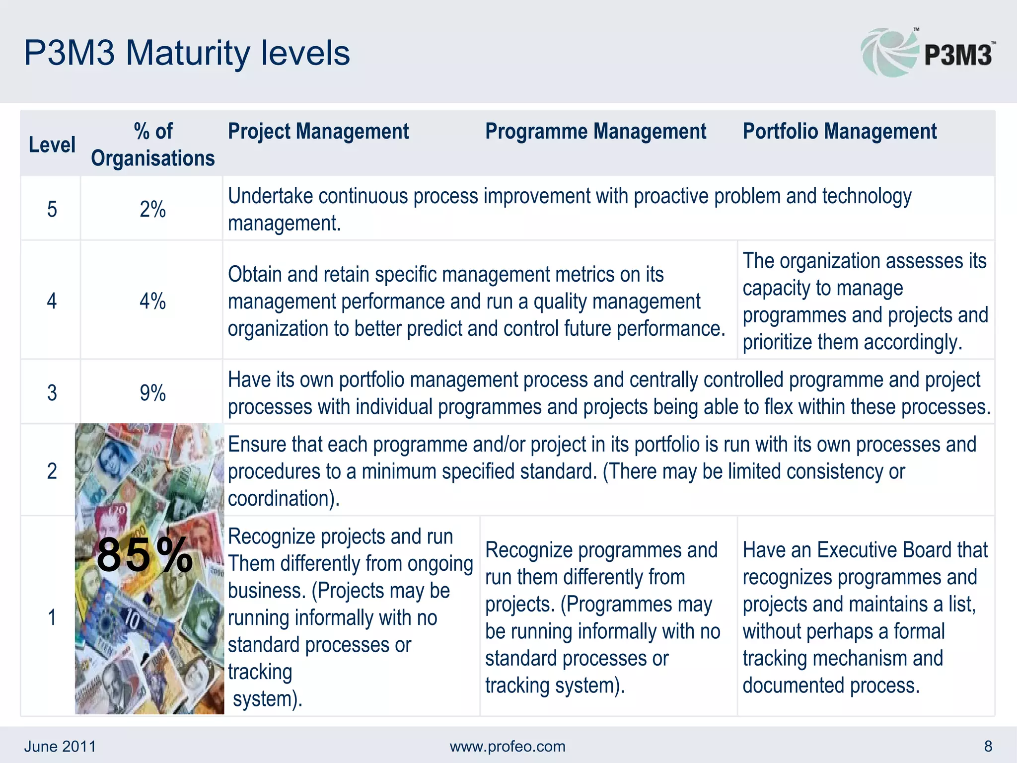 P3M3 - Discovery Assessment | PPT