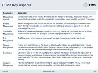 P3M3 - Discovery Assessment | PPT