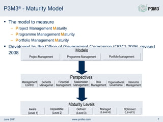 P3M3 - Discovery Assessment | PPT