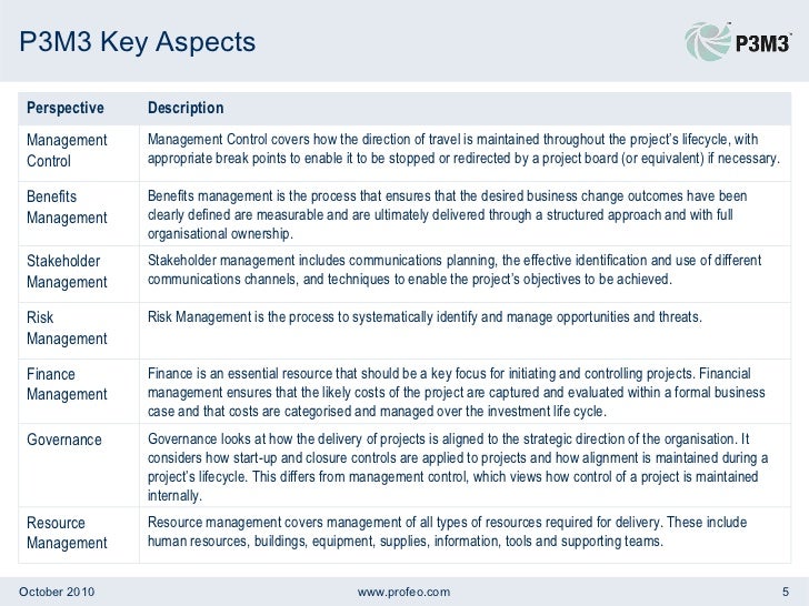 P3M3 - Assessment of Portfolio, Programme and Project Management