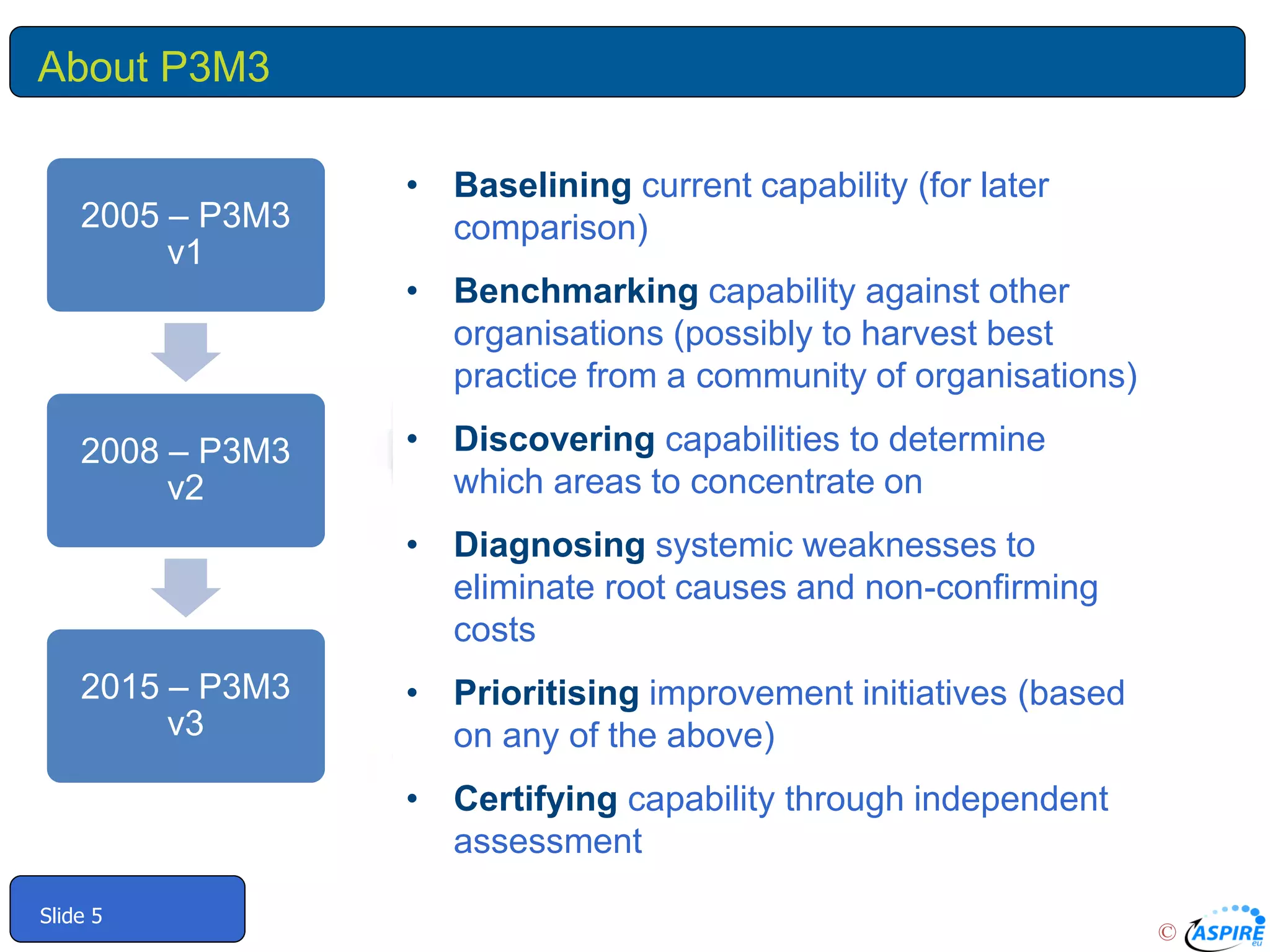 Introduction to the new version of P3M3® - Rod Sowden - 18th November | PPT