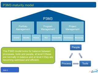 Introduction to the new version of P3M3® - Rod Sowden - 18th November | PDF