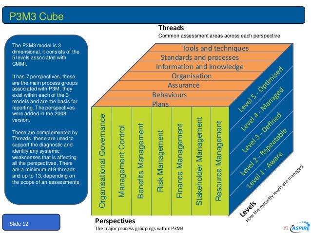 Introduction to the new version of P3M3® - Rod Sowden - 18th November