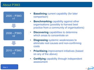 Overview of P3M3, Geof Leigh 19th Jan 2016, Bolton | PDF | Computer ...