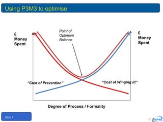 Overview of P3M3, Geof Leigh 19th Jan 2016, Bolton | PDF | Computer ...