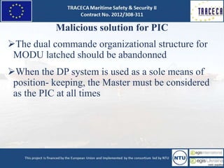 P_3__MODU_code_rev_0.pptx