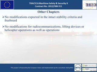 P_3__MODU_code_rev_0.pptx