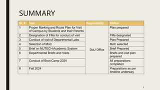 Orientation visit of students plan for a university | PPTX