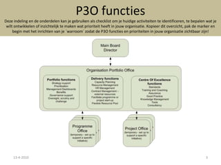 P3O In 7 Slides | PPTX