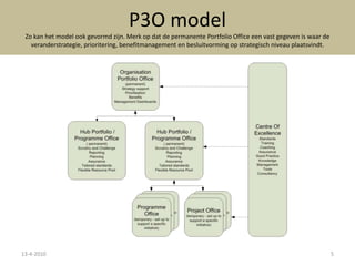 P3O In 7 Slides | PPTX