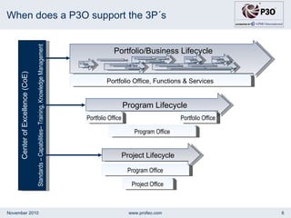 P3O - a standard for PMO modelling | PPT