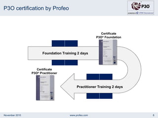 P3O - a standard for PMO modelling | PPT
