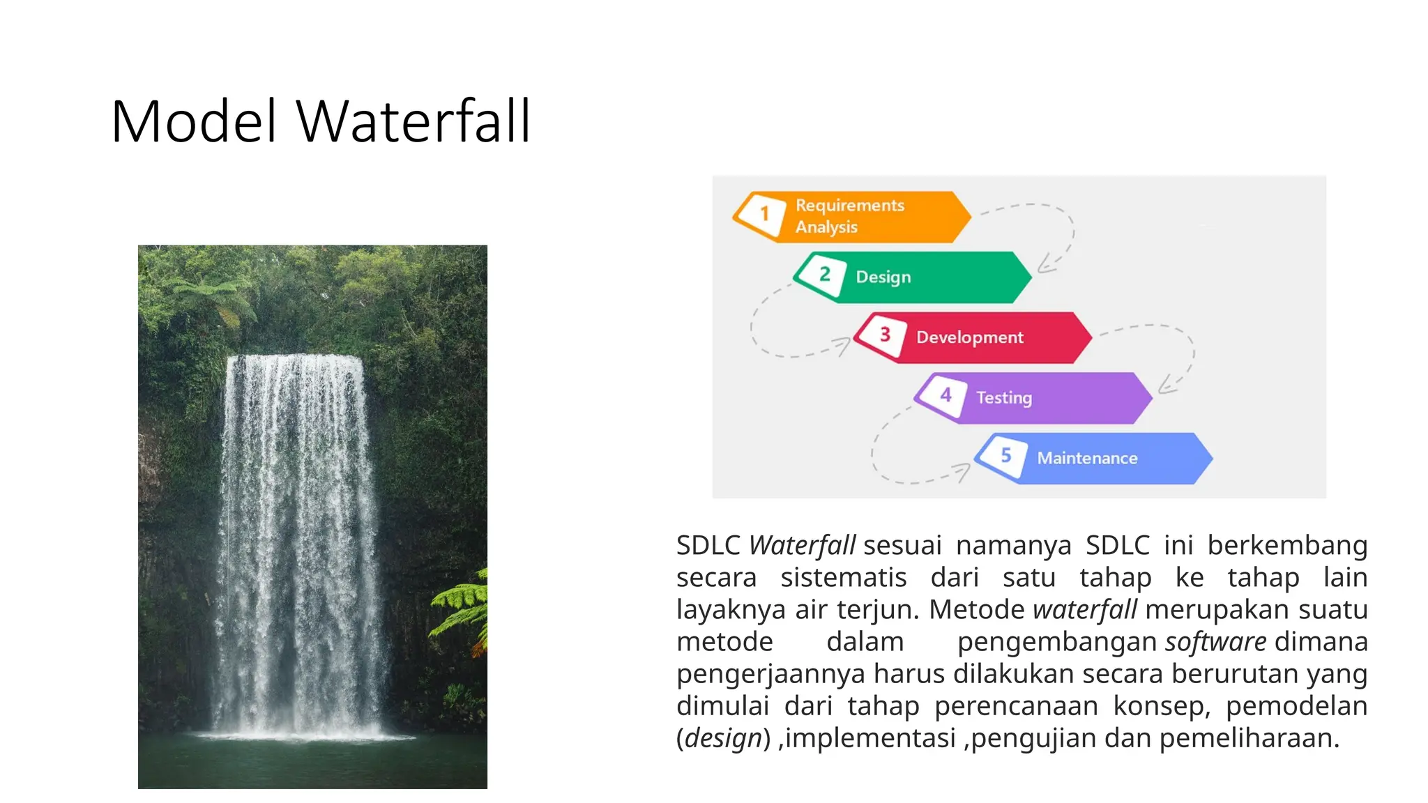 P3_P4_SDLC dan MODEL SDLC.pptxhhhhhhhhhh | PPTX