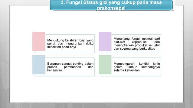 Pentingnya Status Gizi Masa Prakonsepsi.pptx