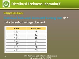 P3 penyajian data distribusi frekuensi | PDF