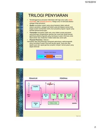 Perangkat Produksi Penyiaran.pdf